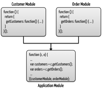 eXo Platform: Modular JavaScript for Portals Done Right | Intranet Software