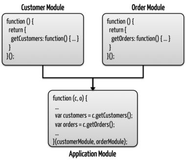eXo Platform: Modular JavaScript for Portals Done Right | Intranet Software