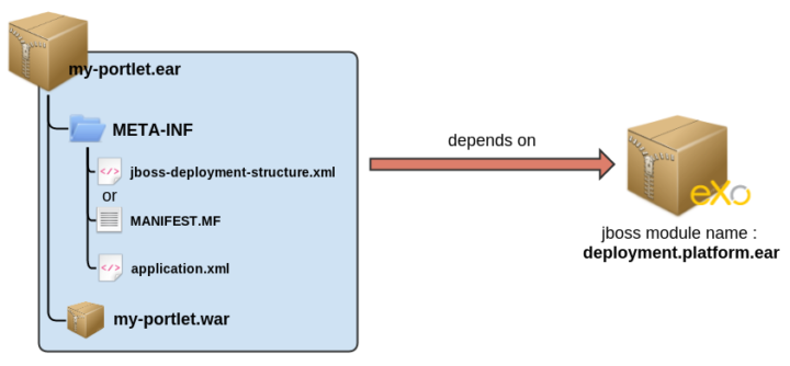 Master Your Portlet Packaging in JBoss | Enterprise Social Network