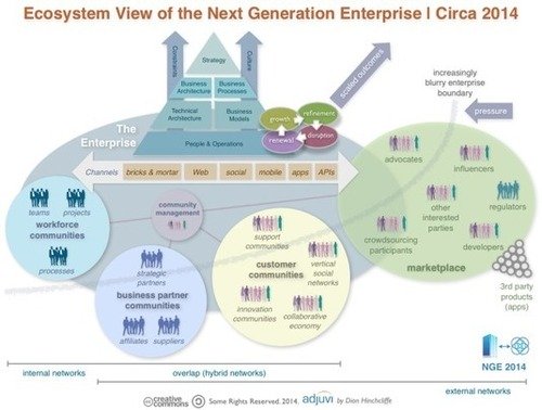 Defining the Next Generation Enterprise for 2014 | Company Intranet