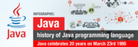 Infographic: History of Java programming language. 20th years!