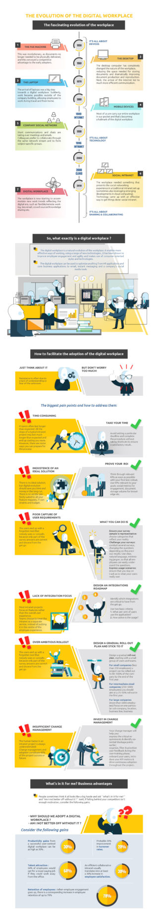 Infographic: The evolution of digital workplace technology | eXo Platform