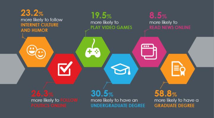 How to manage different generations in the workplace | eXo Platform
