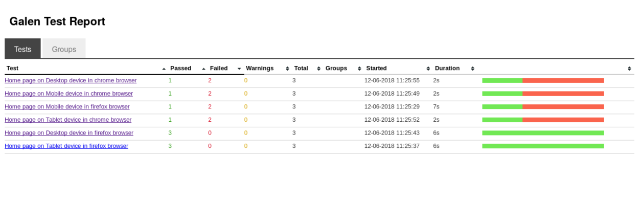Test Automation for Web Responsive applications - Galen | eXo Platform
