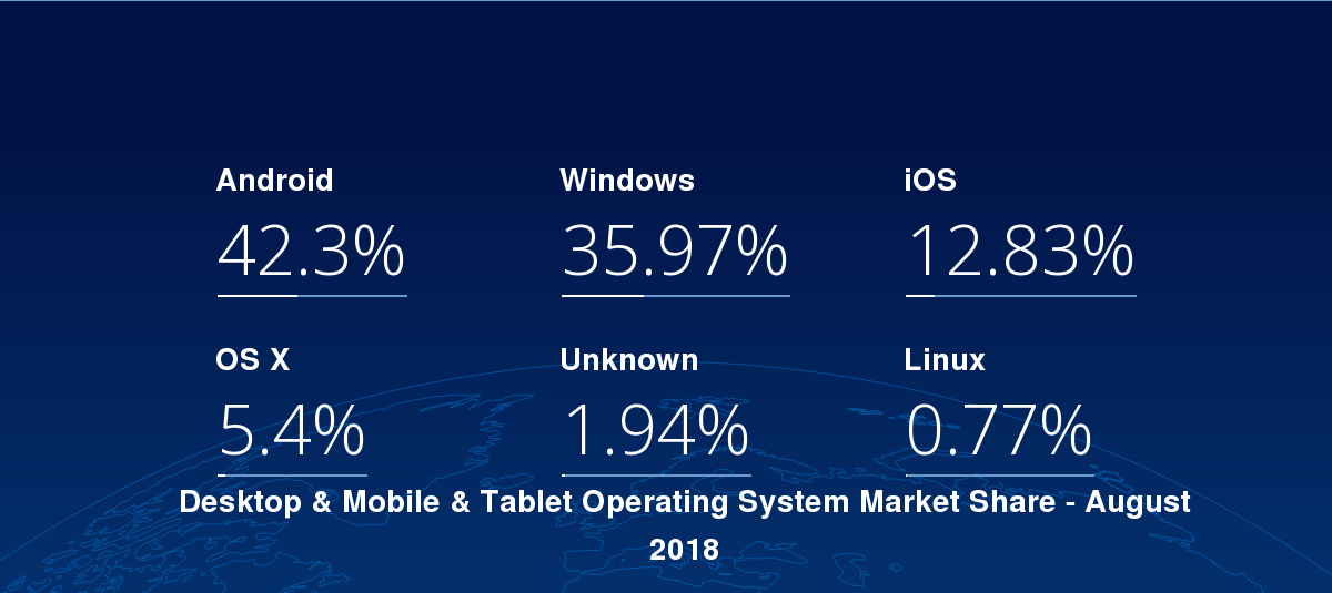 5 Technologies Open Source qui ont révolutionné l’univers de la Tech