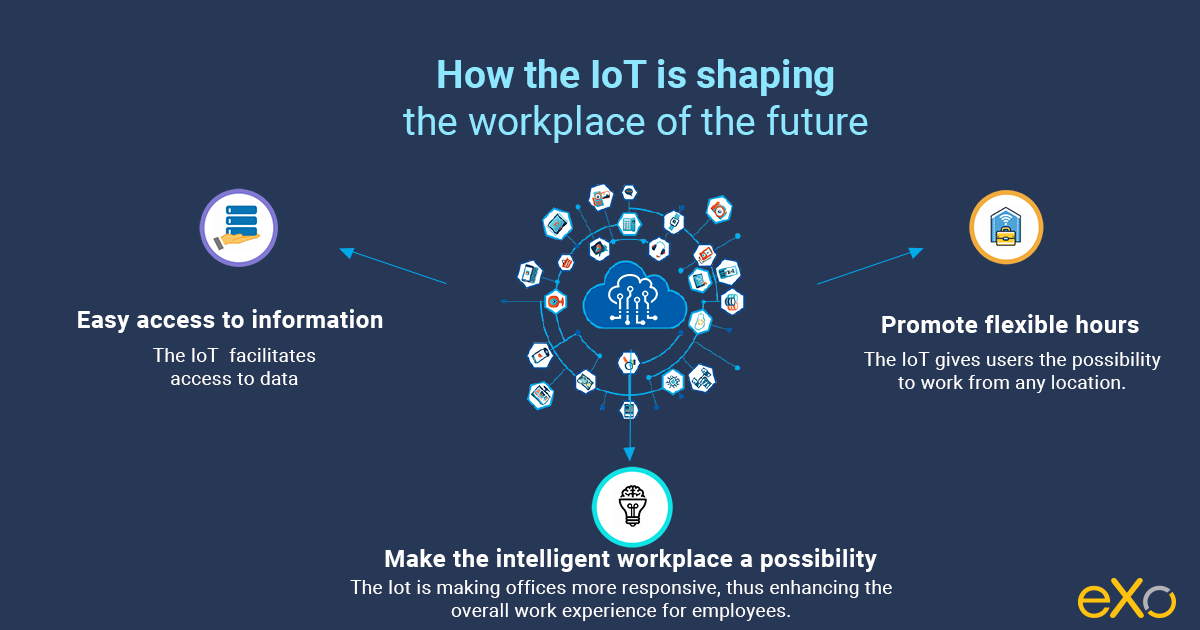 Benefits of the Internet of Things (IoT) in Business | eXo Platform
