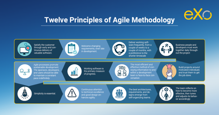 What is Agile methodology and how it works? | eXo Platform