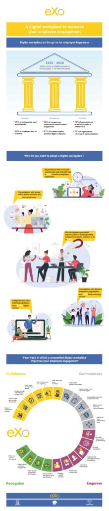 The impact of a digital workplace on employee engagement | eXo Platform