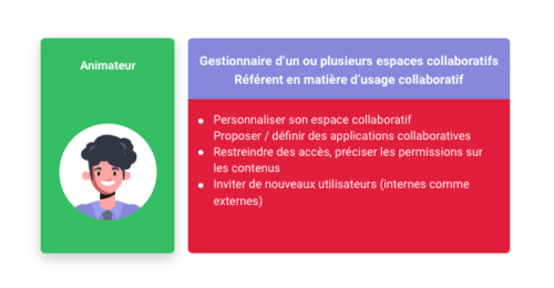 Plateforme Collaborative : Définition, Fonctionnalités et Avantages ...