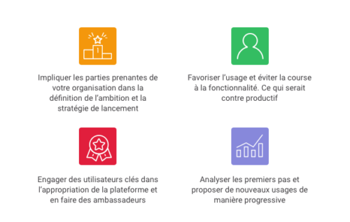 Plateforme Collaborative : Définition, Fonctionnalités et Avantages ...