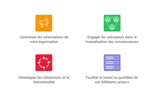 Plateforme Collaborative : Définition, Fonctionnalités et Avantages ...