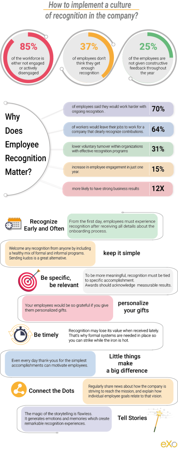 Tips To Build a culture of recognition in the workplace - infographic