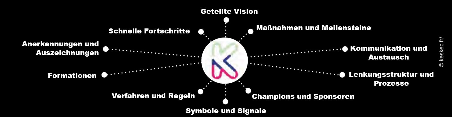 Change Management und Führung: Definition und Herausforderungen