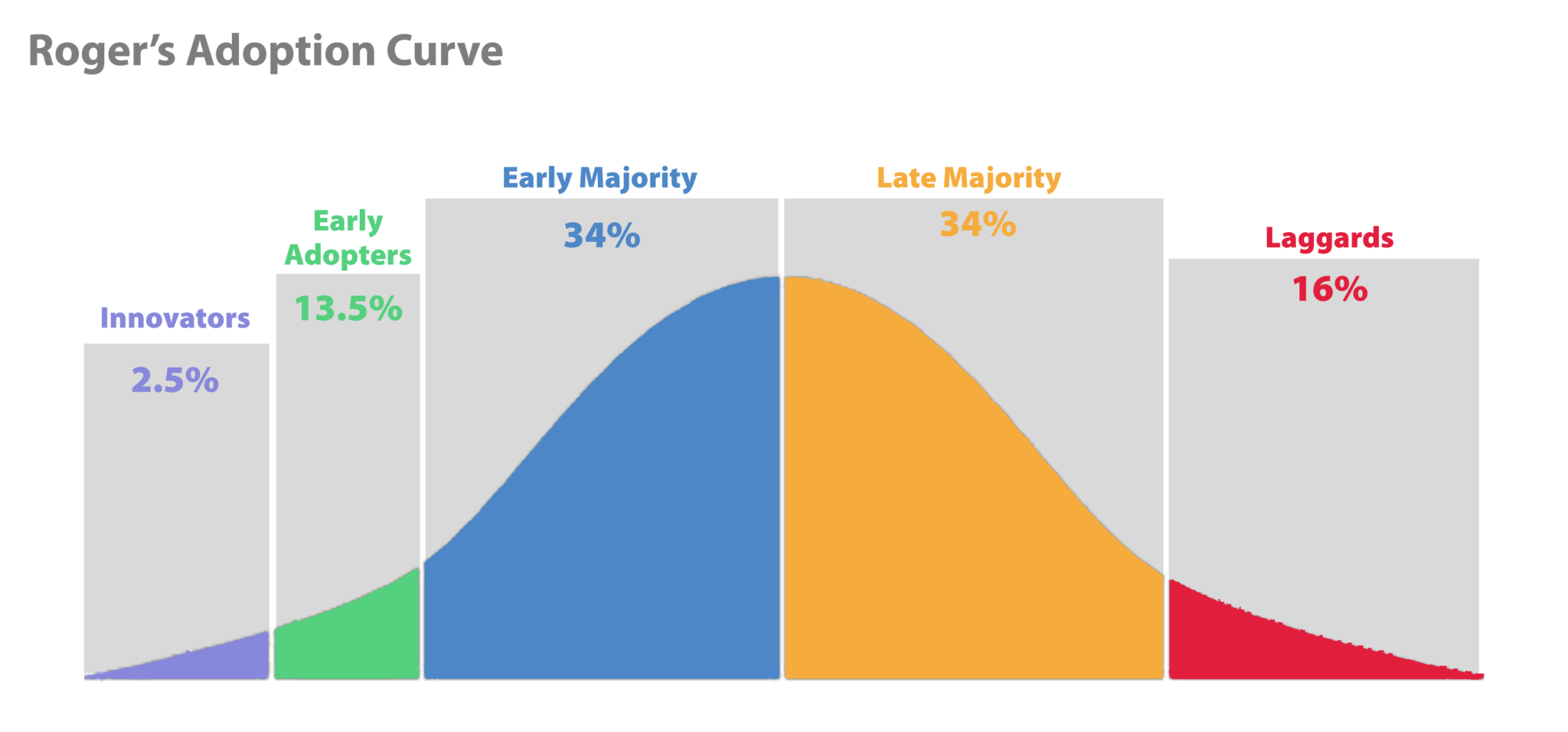7 Simple Steps for Successful Change Management Process