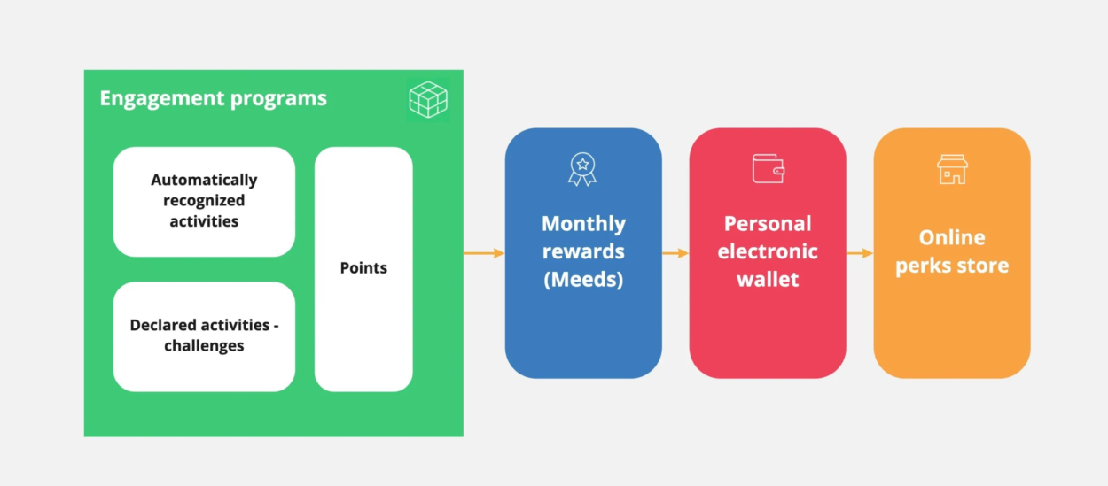 eXo Platform 6.3: new version reconciling employee productivity and ...