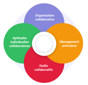 Travail collaboratif : Définition, Avantages et Défis | eXo Platform