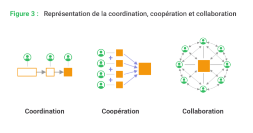 Collaboration : Définition, Types et Avantages | eXo Platform