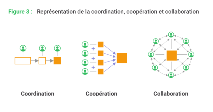 Collaboration : Définition, Types et Avantages | eXo Platform