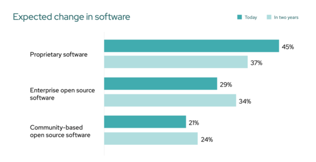 5 reasons why Open Source Software is the smart choice in recession times