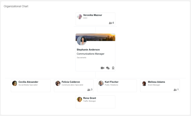 Sneak peek: Überblick über die neue Funktion „Organigramm“. - eXo Platform
