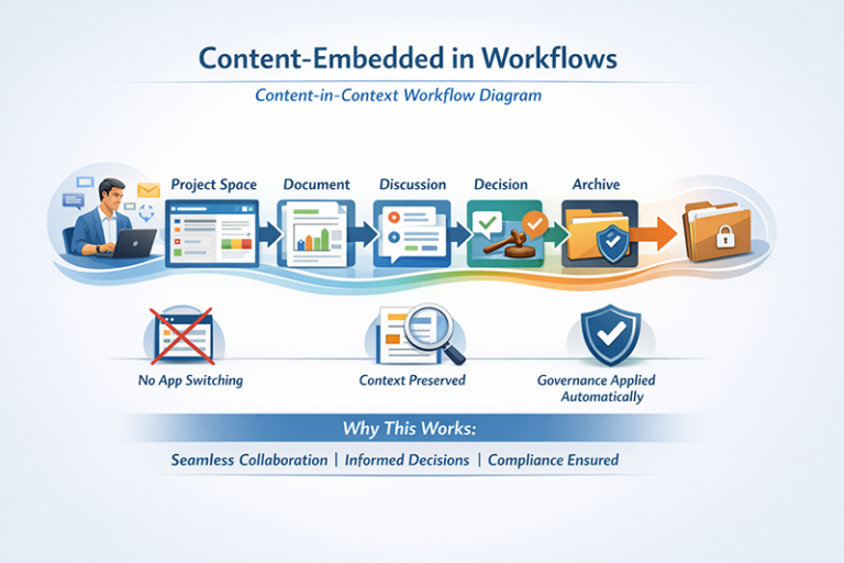 Enterprise Content Management (ECM) in the Modern Digital Workplace