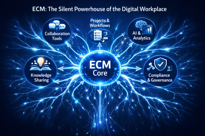 Enterprise Content Management (ECM) in the Modern Digital Workplace