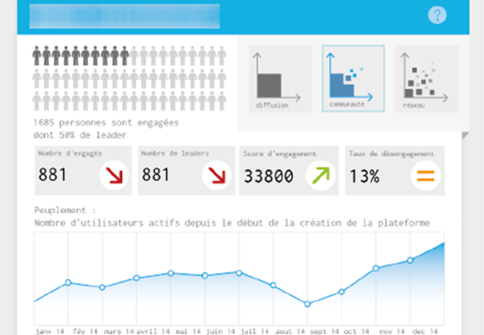 Open Source Enterprise social network (ESN) - Social Intranet| eXo Platform