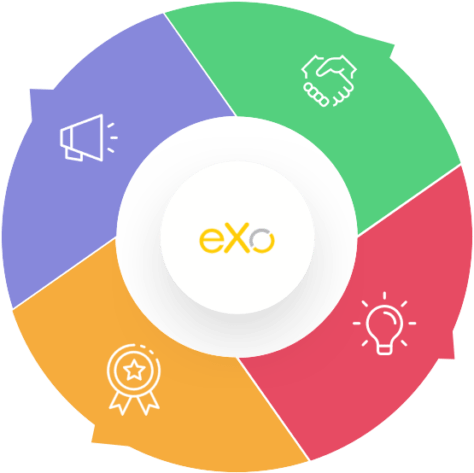 Digital Workplace - Best Digital Workplace Software | eXo Platform